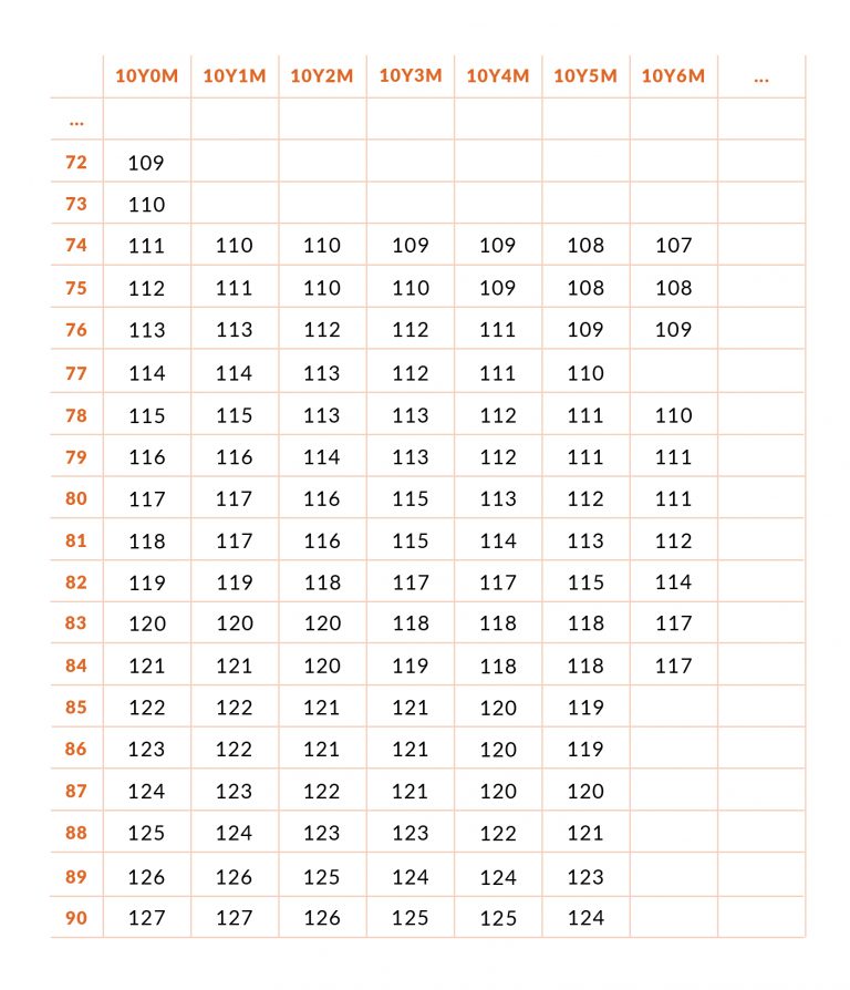 Marks and Scores to Pass Kent & Medway Tests - Paro Tuition