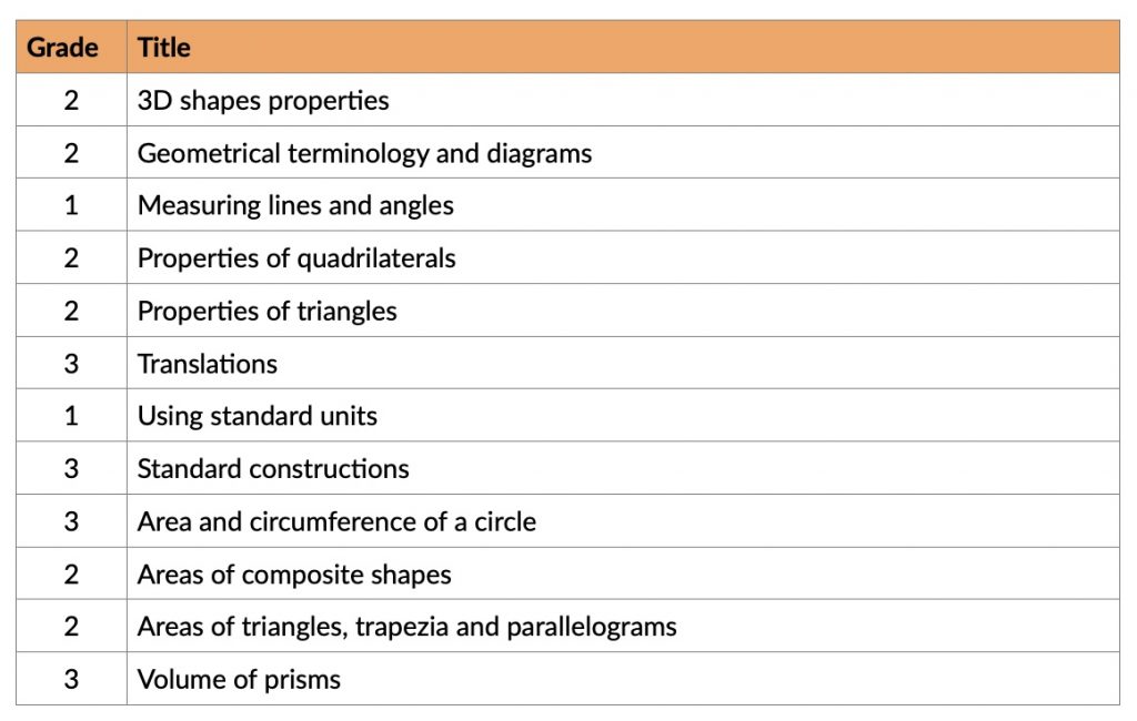 Improve Your Grade - GCSE Maths - Paro Tuition