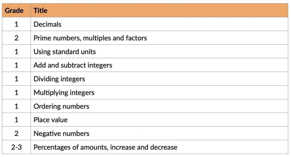 Improve Your Grade - GCSE Maths - Paro Tuition