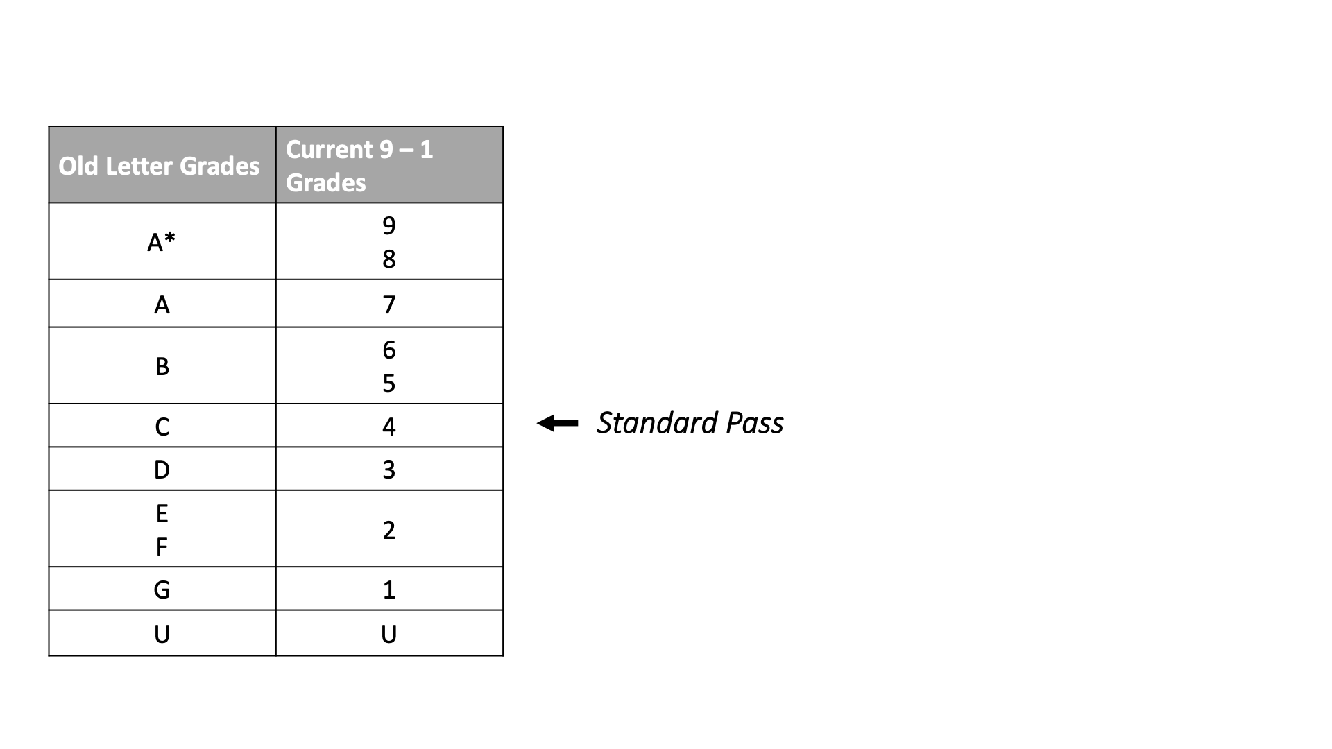 29 Grade Letter